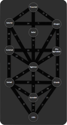 Female Demon Lilith: Sigil & Invocation of Primal Femininity - Tantric ...