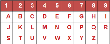 How to Make a Sigil and Charge it: Comprehensive Guide - Tantric Pagans