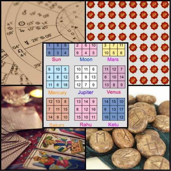 Distinguishing Different Divination Devices